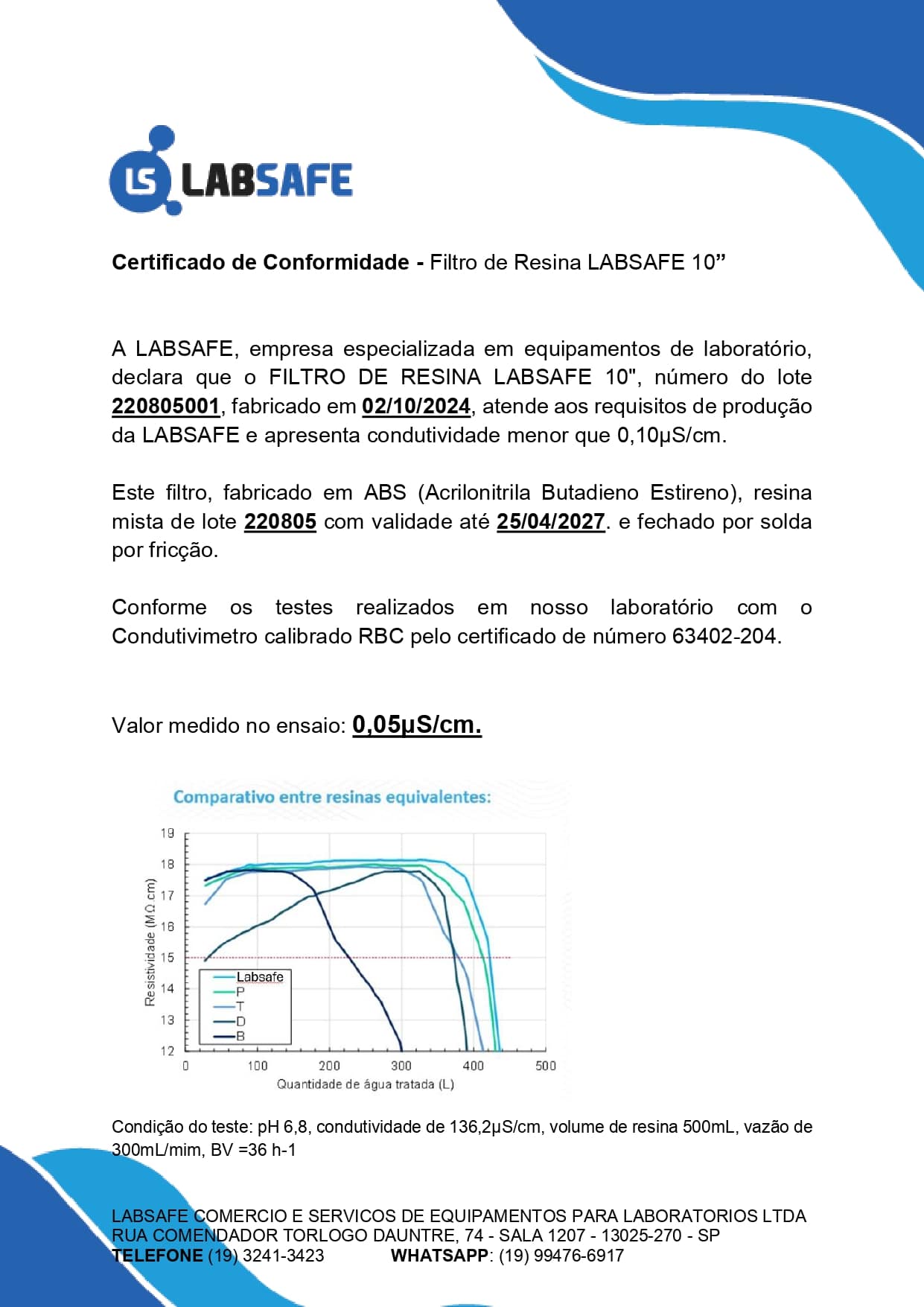 Certificados – LabSafe